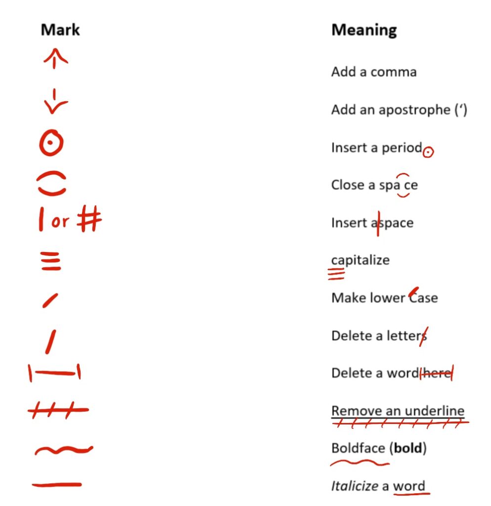 What Is Copy Editing and What Is Proofreading? | EHLION